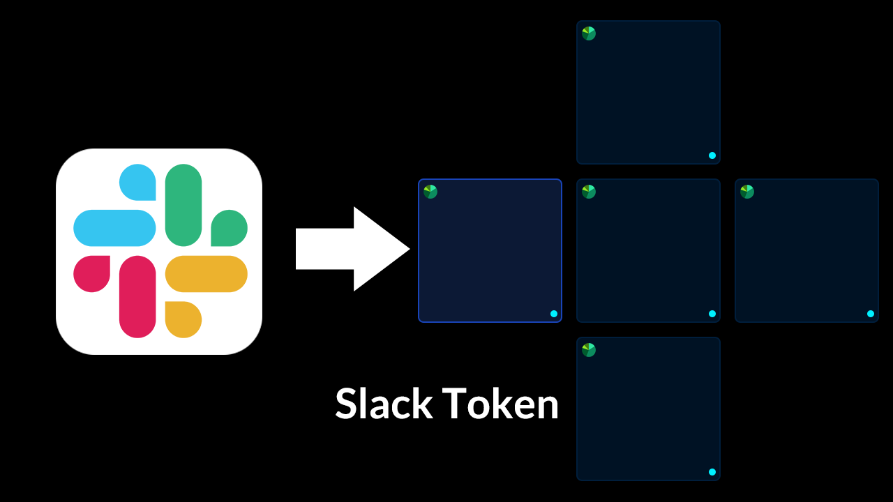 Slack APP and Widgets - Makoboard